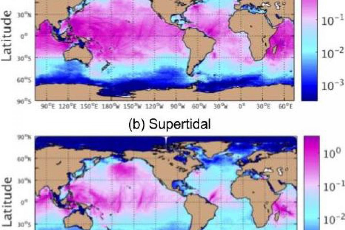 Global modeling of internal tides and the internal gravity wave continuum