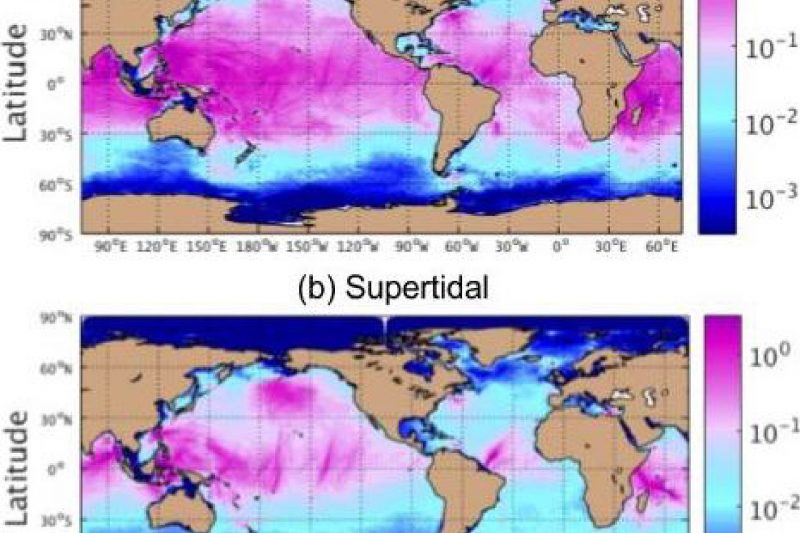 Global modeling of internal tides and the internal gravity wave continuum