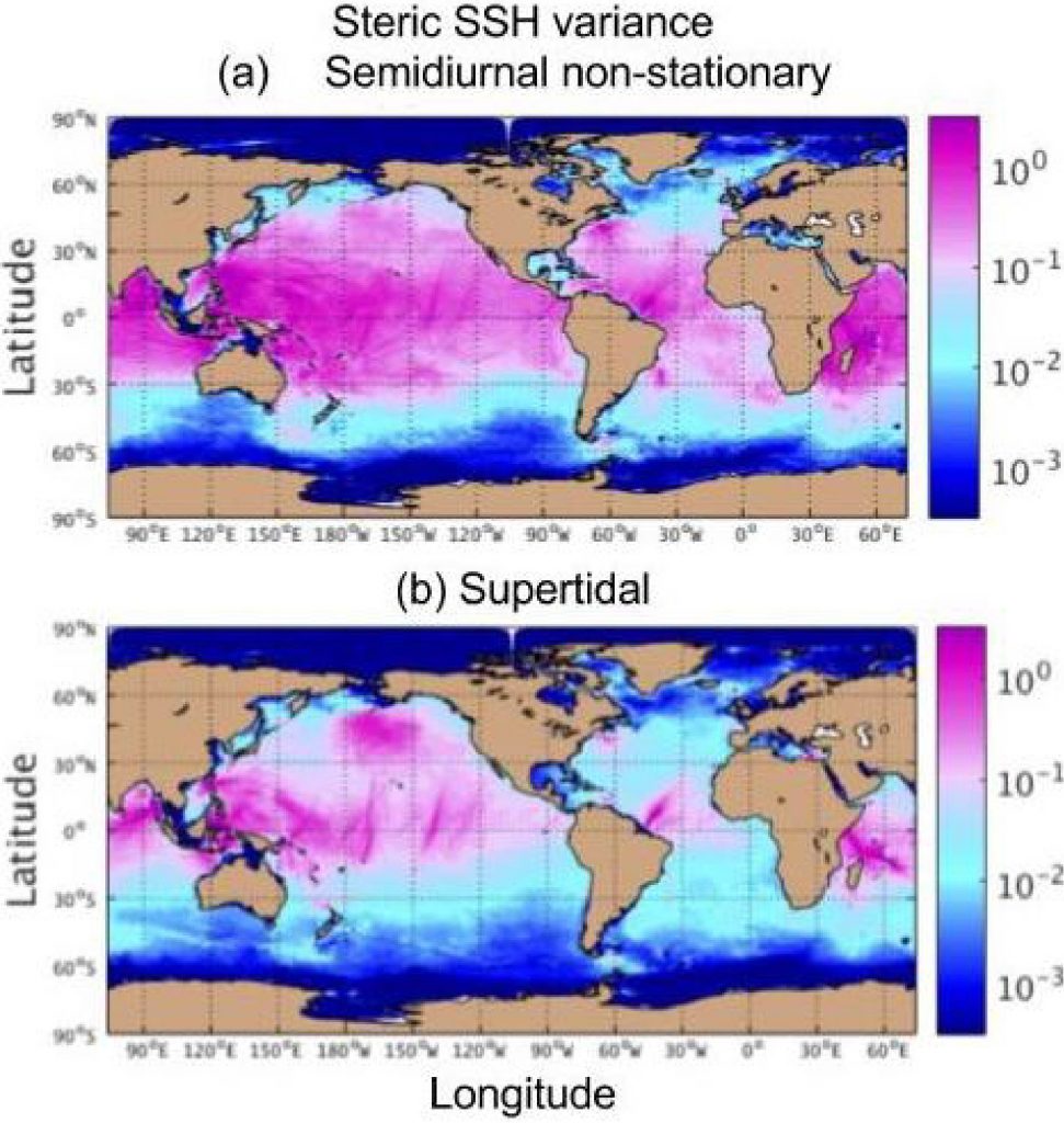 Global modeling of internal tides and the internal gravity wave continuum
